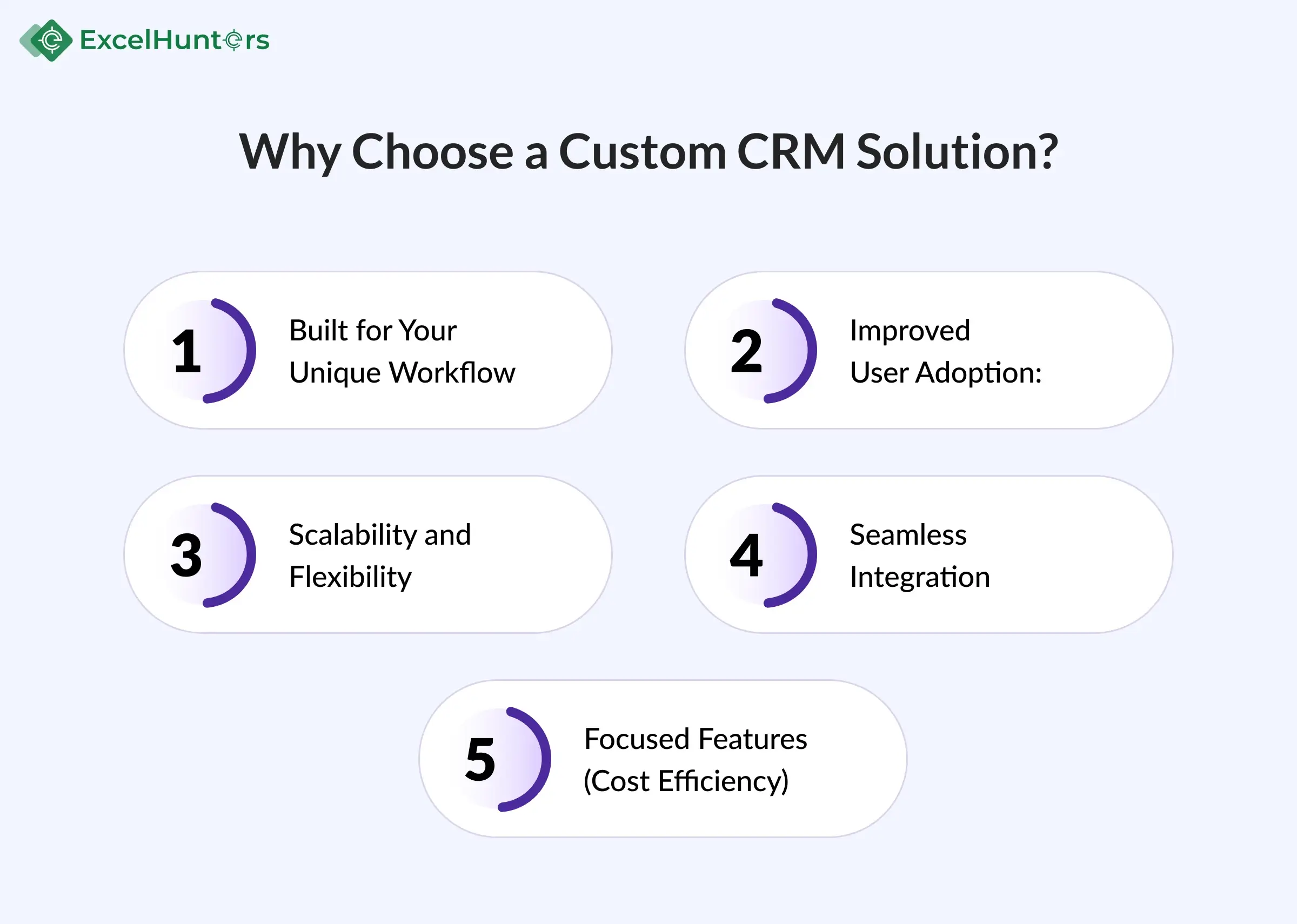 Custom CRM Development Tailored to Your Business Processes – ExcelHunters
